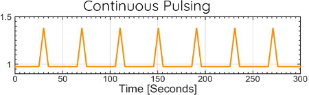 Transient Thermoelectric Pulse Cooling - Applied Thermoelectric ...