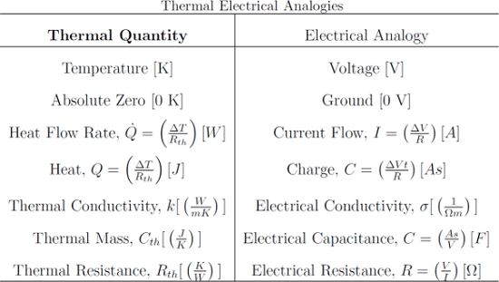 Transient Thermoelectric Pulse Cooling - Applied Thermoelectric ...