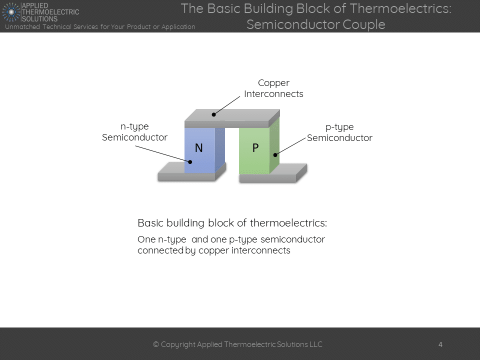 Introduction to Thermoelectrics and Medical Applications - Applied ...